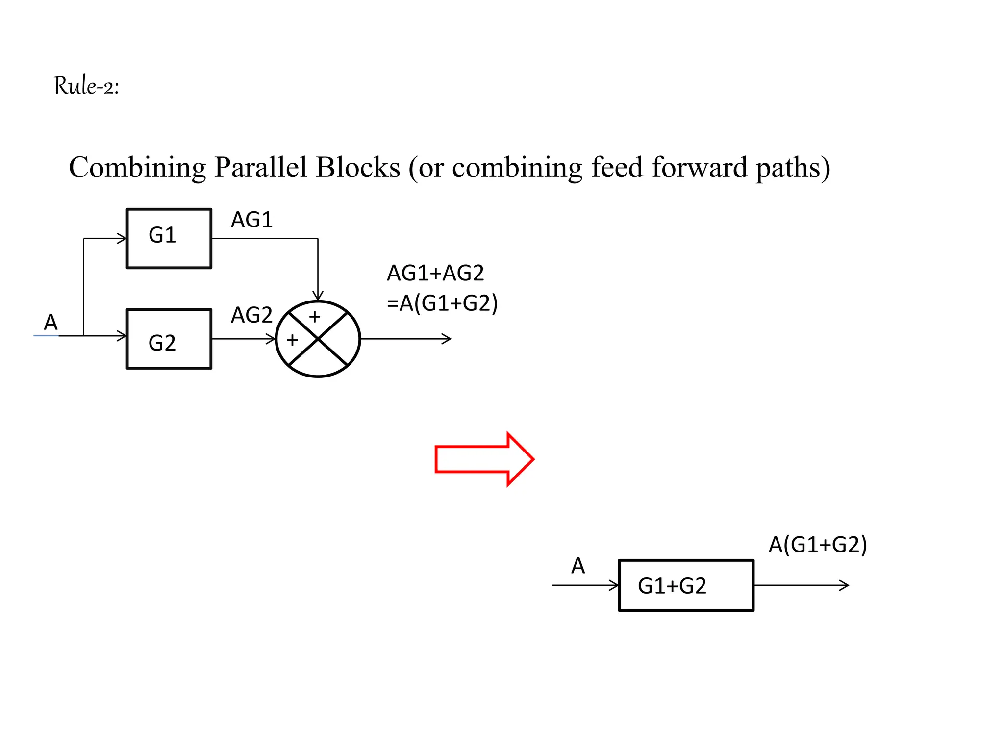 Block diagram reduction techniques in control systems.ppt