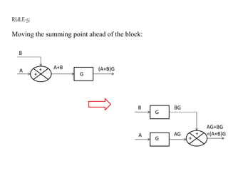 Block diagram reduction techniques in control systems.ppt