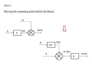 Block diagram reduction techniques in control systems.ppt