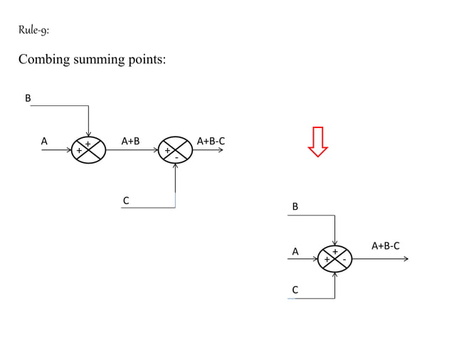Block diagram reduction techniques in control systems.ppt