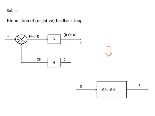 Block diagram reduction techniques in control systems.ppt