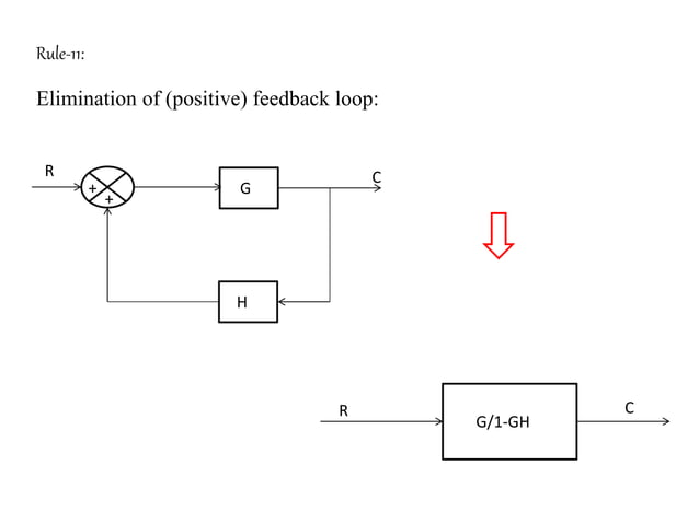Block diagram reduction techniques in control systems.ppt