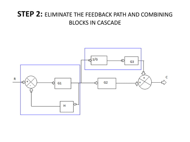 Block diagram reduction techniques in control systems.ppt