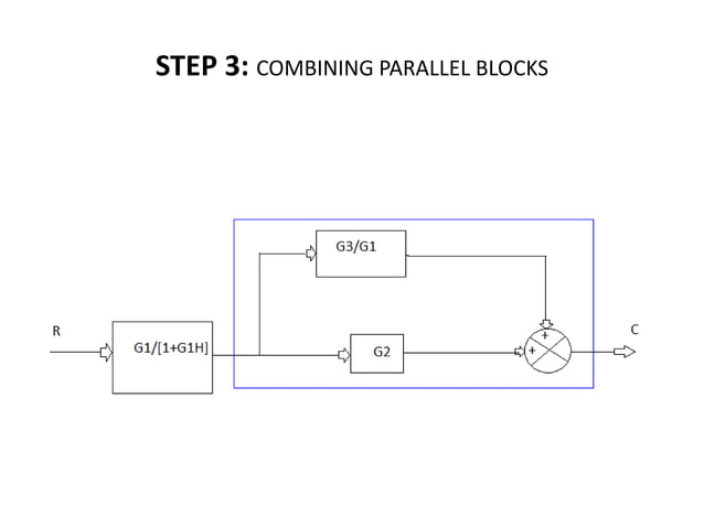 Block diagram reduction techniques in control systems.ppt