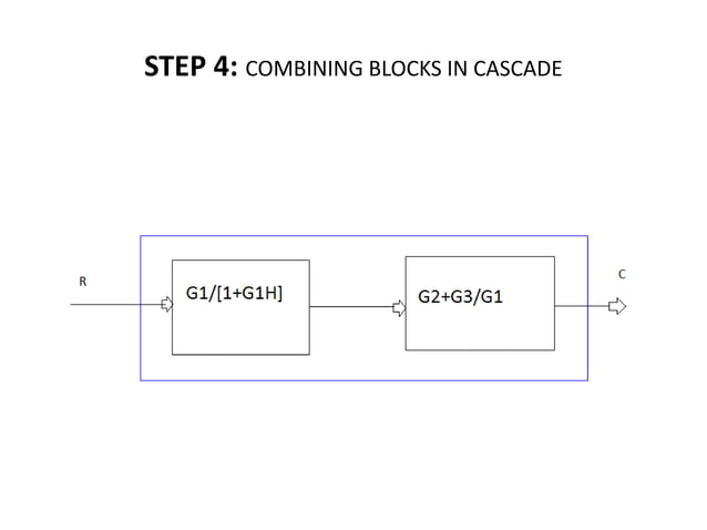 Block diagram reduction techniques in control systems.ppt