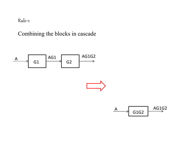 Block diagram reduction techniques in control systems.ppt