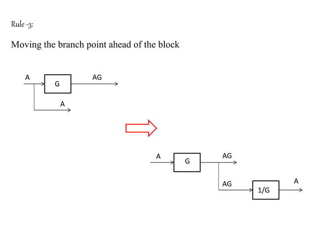 Block diagram reduction techniques in control systems.ppt
