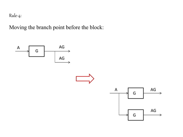 Block diagram reduction techniques in control systems.ppt