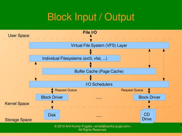 Block Drivers | PDF | Operating Systems | Computer Software and ...