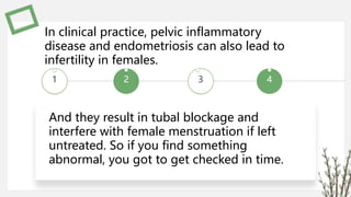 Blocked fallopian tube and menstrual cycle | PPT