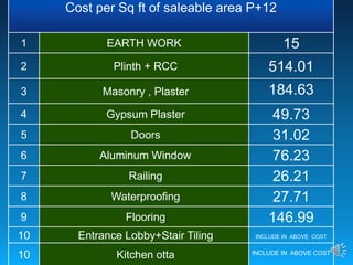 Block estimate.ppt (1) | PPTX