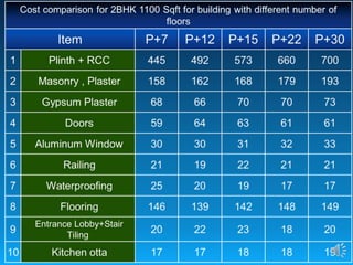 Block estimate.ppt (1) | PPTX
