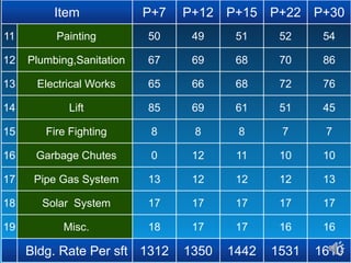 Block estimate.ppt (1) | PPTX