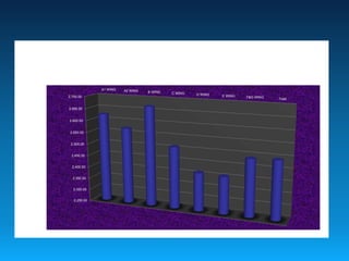 Block estimate.ppt (1) | PPTX