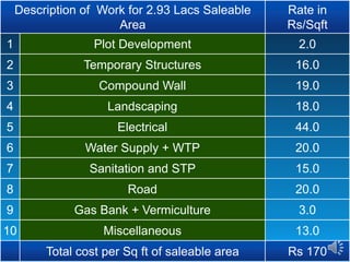 Block estimate.ppt (1) | PPTX