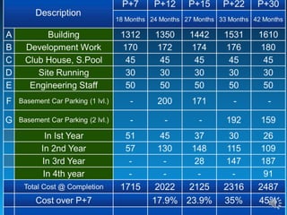 Block estimate.ppt (1) | PPTX