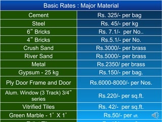 Block estimate.ppt (1) | PPTX