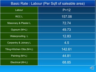 Block estimate.ppt (1) | PPTX