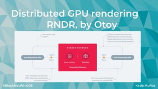 Impact of Blockchain in other technologies | PDF