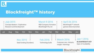 Blockfreight Jun 2016 Deck | PPT