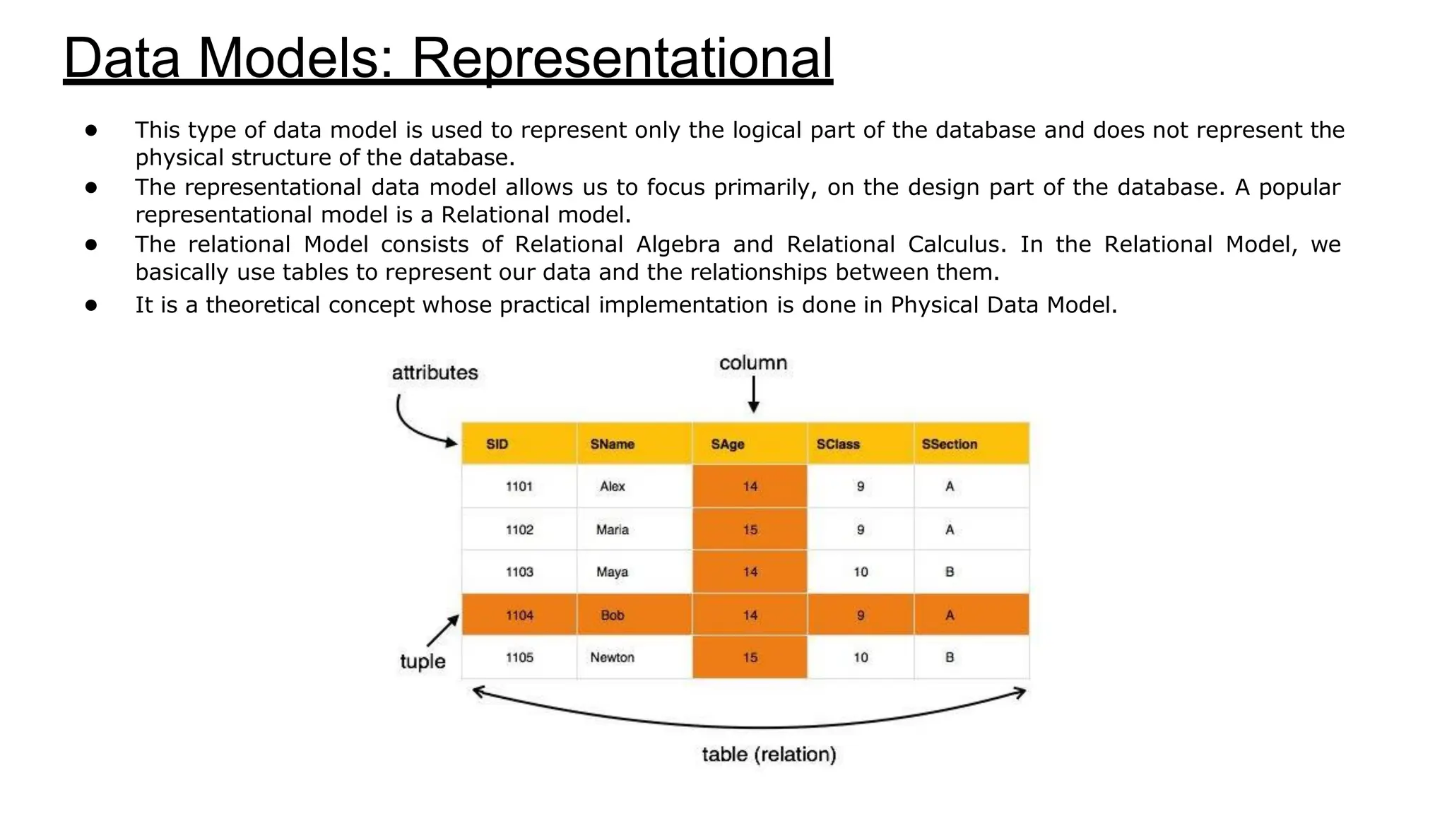 Bloc Basic DBMS in detailed information | PPT