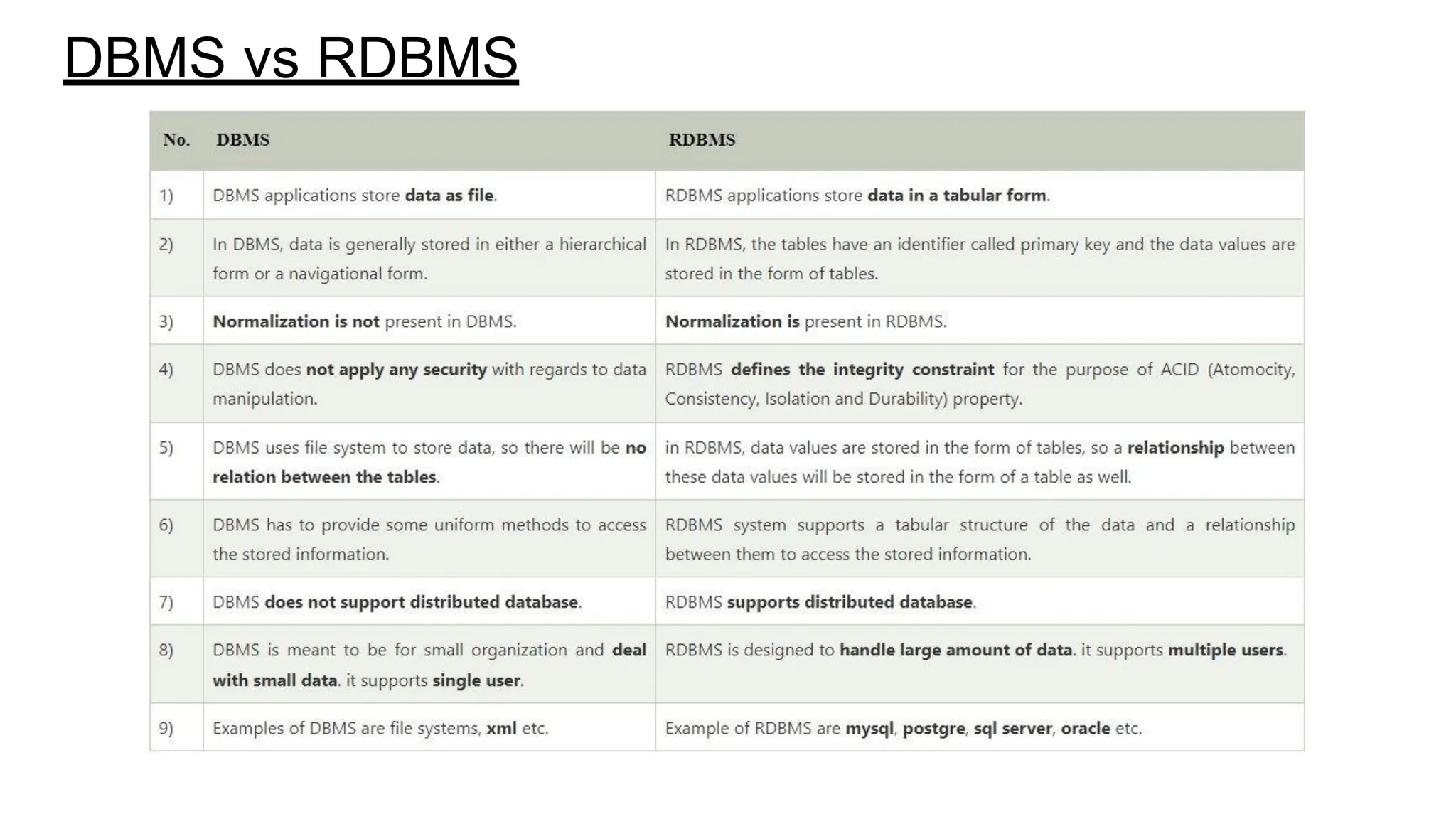 Bloc Basic DBMS in detailed information | PPT