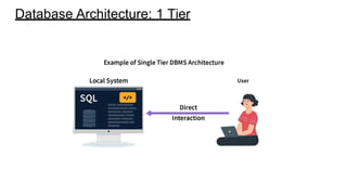 Bloc Basic DBMS in detailed information | PDF