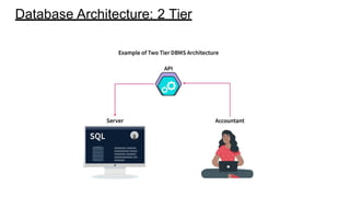 Bloc Basic DBMS in detailed information | PDF