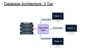 Bloc Basic DBMS in detailed information | PDF