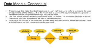 Bloc Basic DBMS in detailed information | PPT