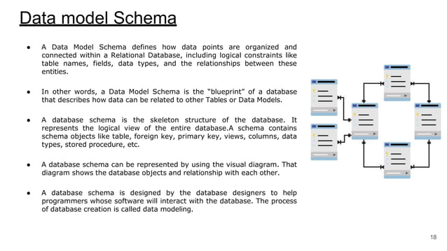Bloc Basic DBMS in detailed information | PPT