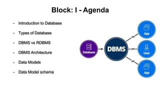 Bloc Basic DBMS in detailed information | PDF