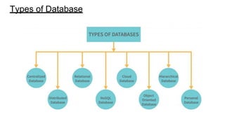 Bloc Basic DBMS in detailed information | PDF