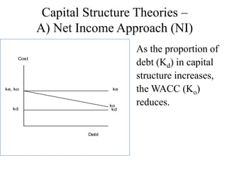 capital structure | PPT