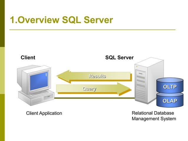 SQL Server Blocking Analysis | PPT
