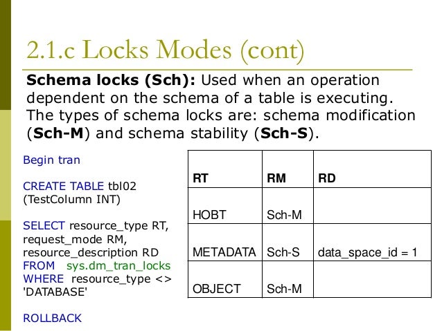 Sql Server Blocking Analysis