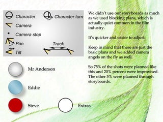 Blocking plans for our film | PPTX