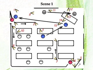 Blocking plans for our film | PPTX