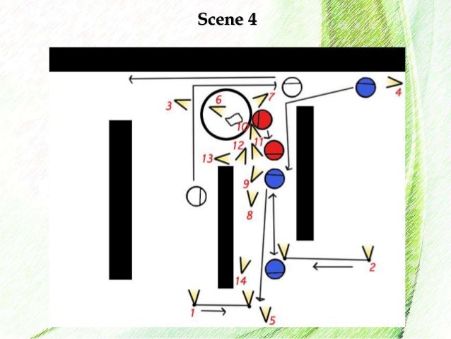 Blocking plans for our film