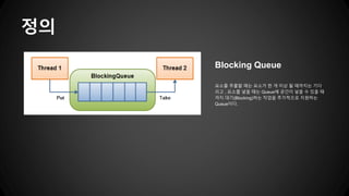 Blocking queue | PPT