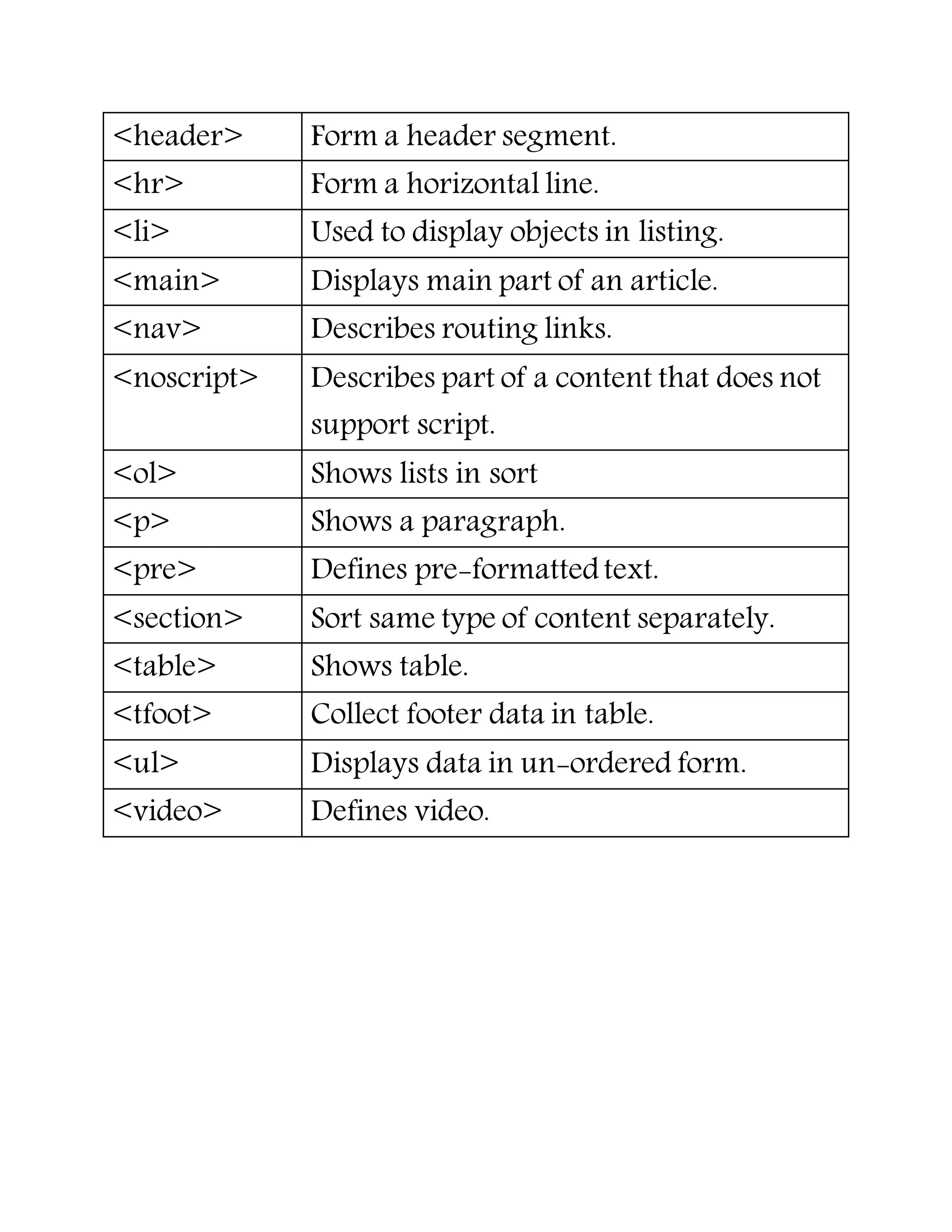Block inline pseudo emelemts | PDF Block inline pseudo emelemts | PDF