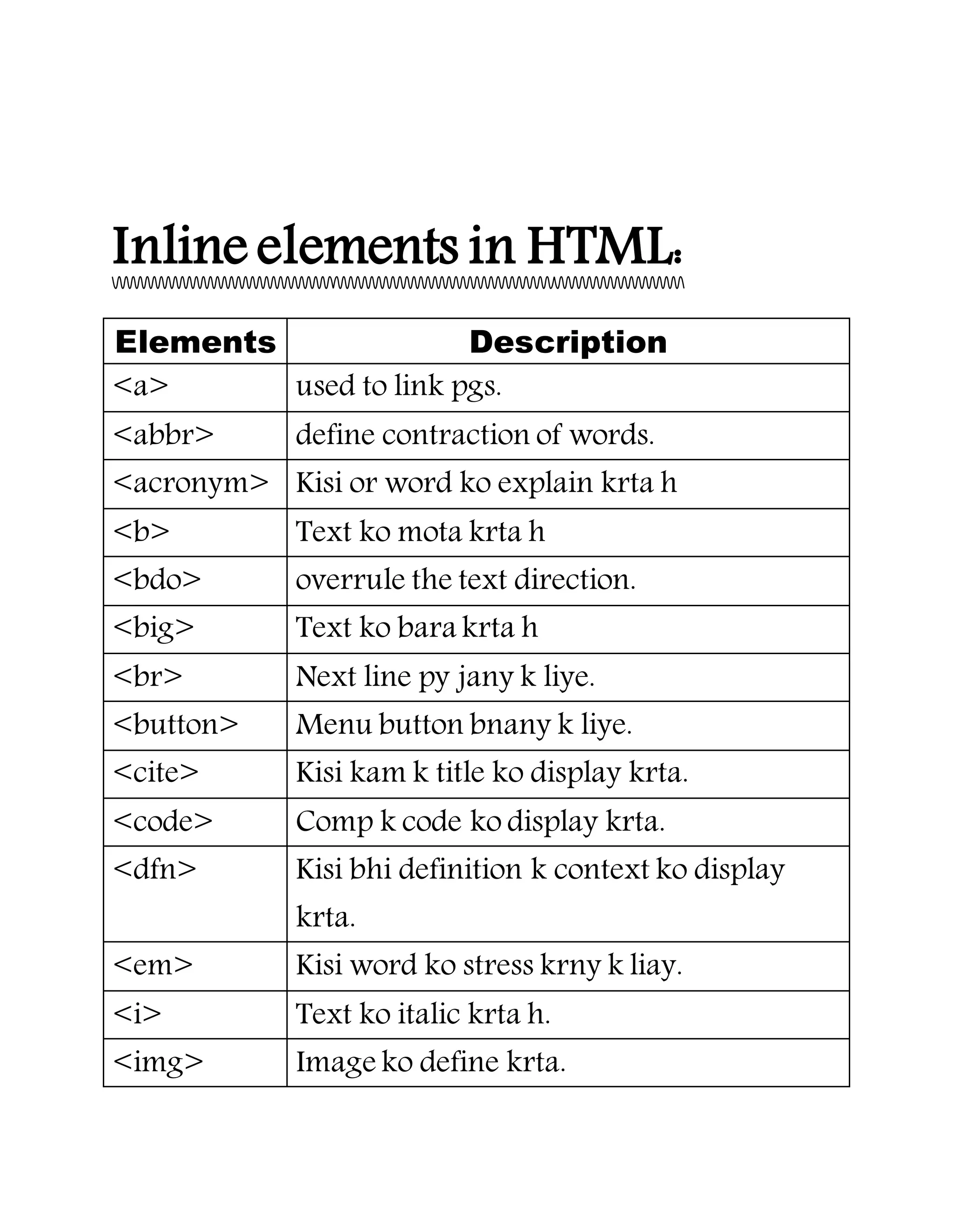 Block inline pseudo emelemts | PDF Block inline pseudo emelemts | PDF