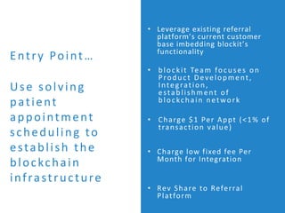 Blockit Seed Round Pitch Deck | PPTX