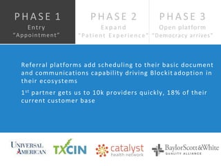 Blockit Seed Round Pitch Deck | PPTX