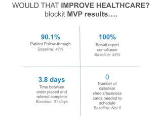 Blockit Seed Round Pitch Deck | PPTX