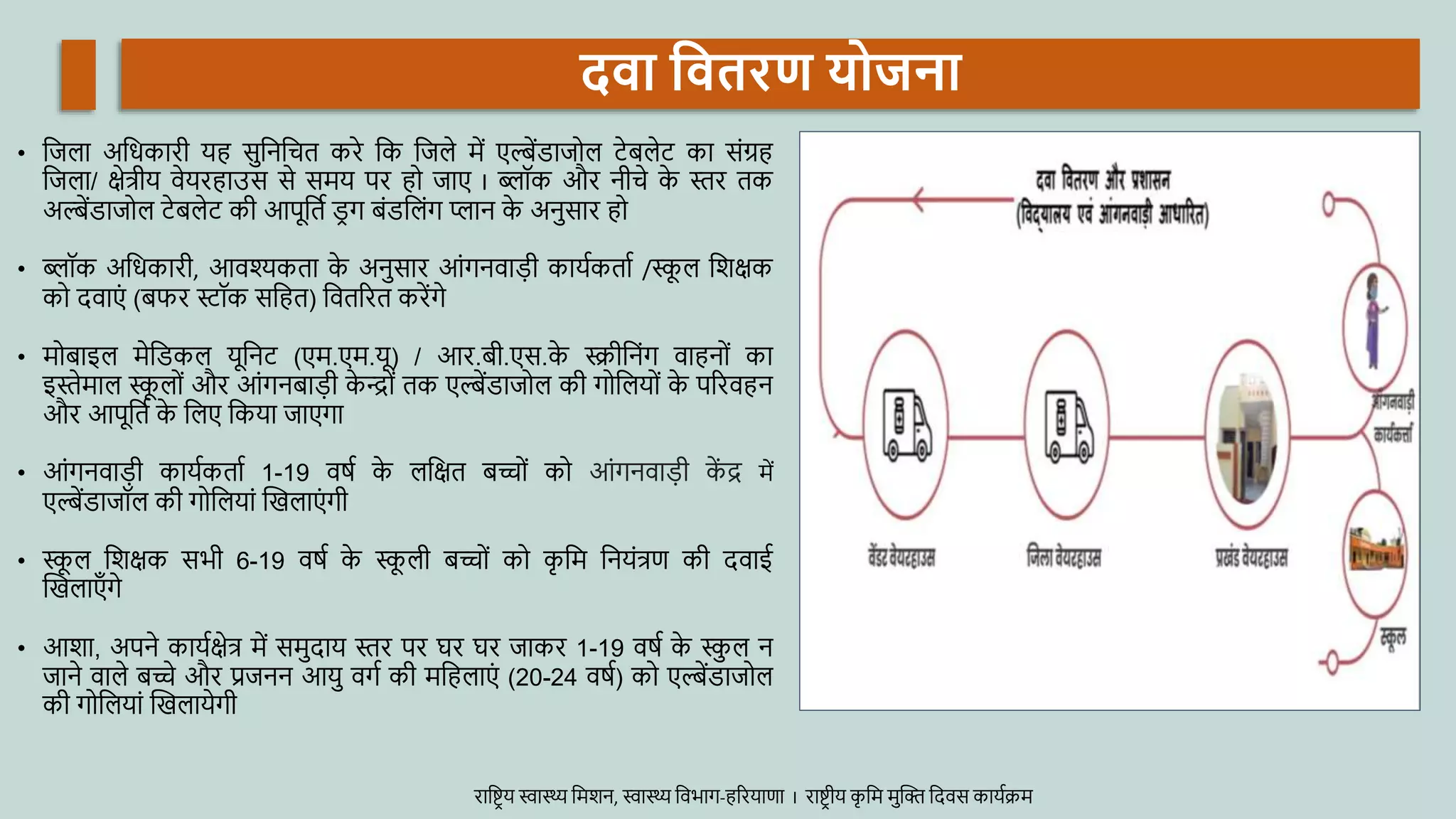 Block level hindi_training ppt_NDD_Feb 2023.pptx