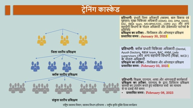 Block level hindi_training ppt_NDD_Feb 2023.pptx