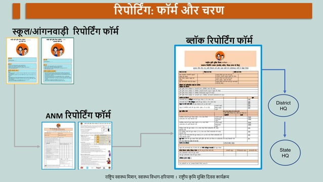 Block level hindi_training ppt_NDD_Feb 2023.pptx