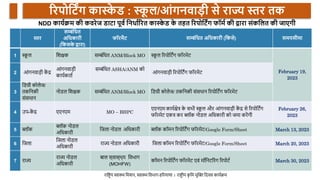 Block level hindi_training ppt_NDD_Feb 2023.pptx