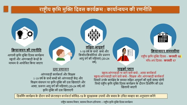 Block level hindi_training ppt_NDD_Feb 2023.pptx